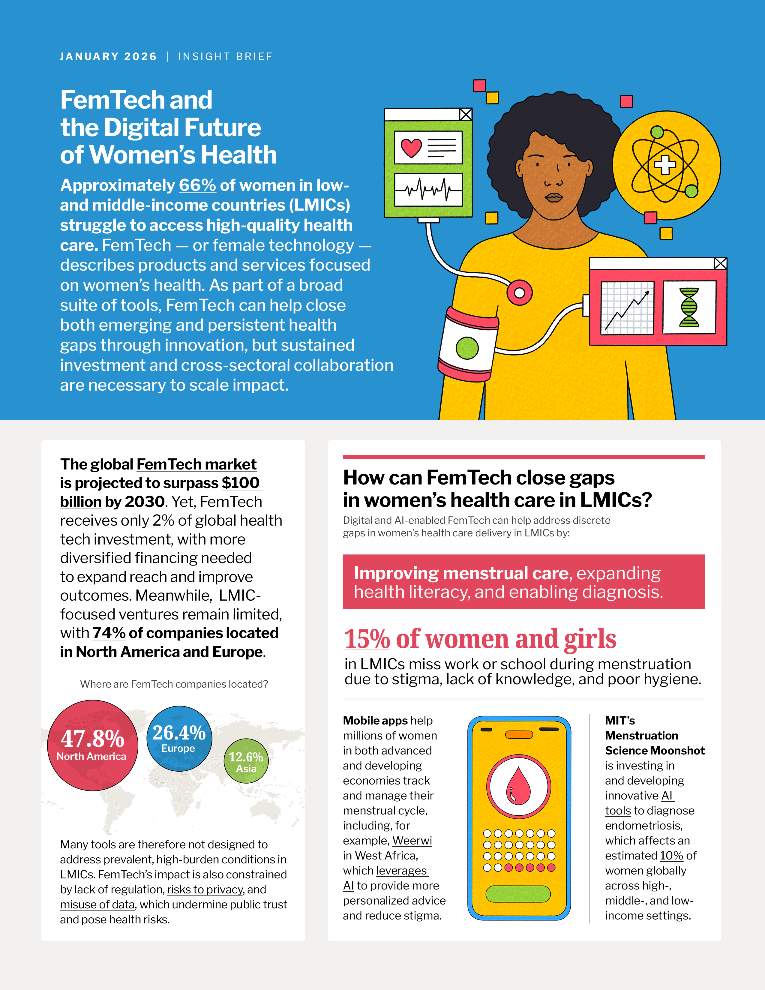 FemTech and the Digital Future of Women’s Health – FP Analytics